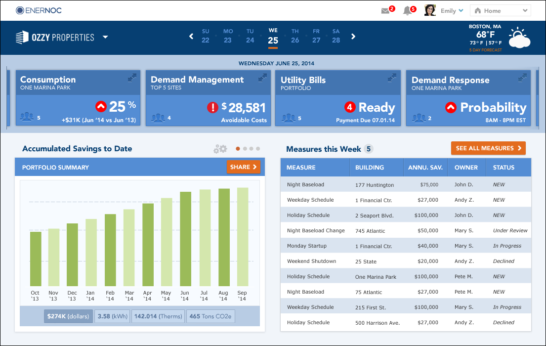 Energy Management Platform – Scribblewell